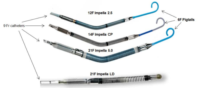 人工心脏5——一文浅析短期PVAD（下）行业分析